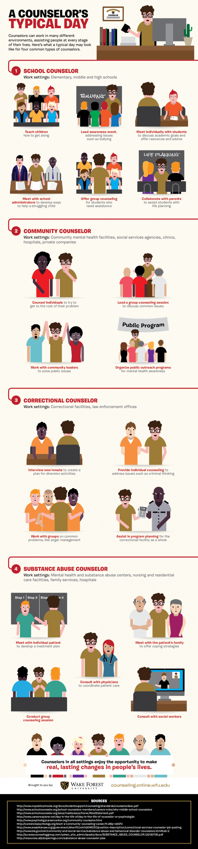 School Counselor Life - Infographic by Wake Forest University