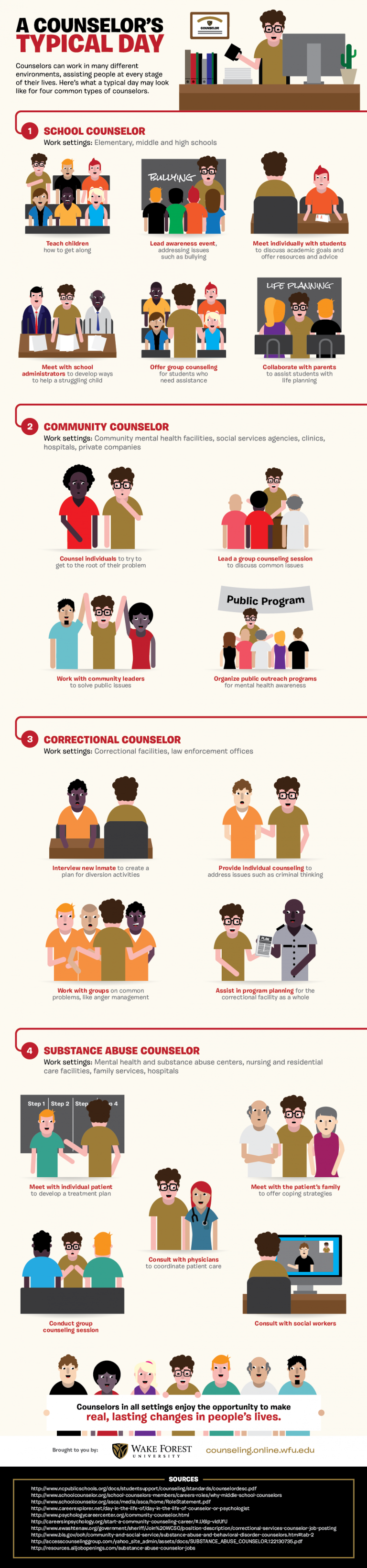 School Counselor Life - Infographic by Wake Forest University