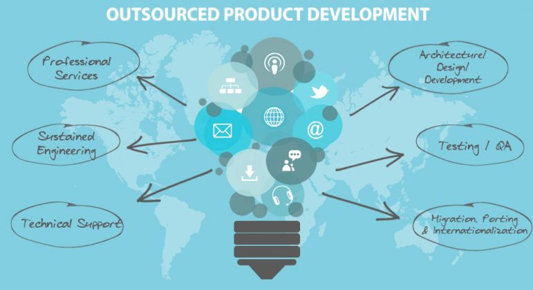 Why Should You Choose Outsource Product Development