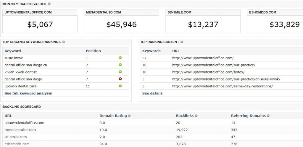 How to Spy on Your Competitors' Digital Marketing Efforts - Internet Vibes