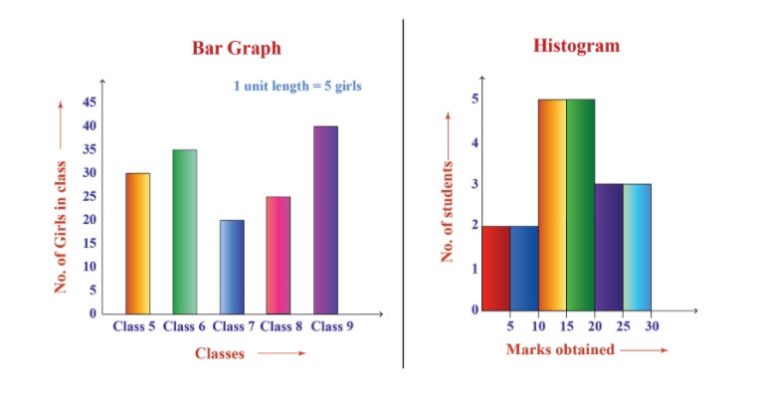 What is a Histogram? Its uses, and how it makes our life easier