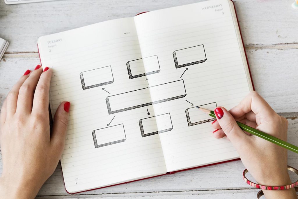 How to Mind Map ★ What Mind Mapping Is ★ What should I take to my trip