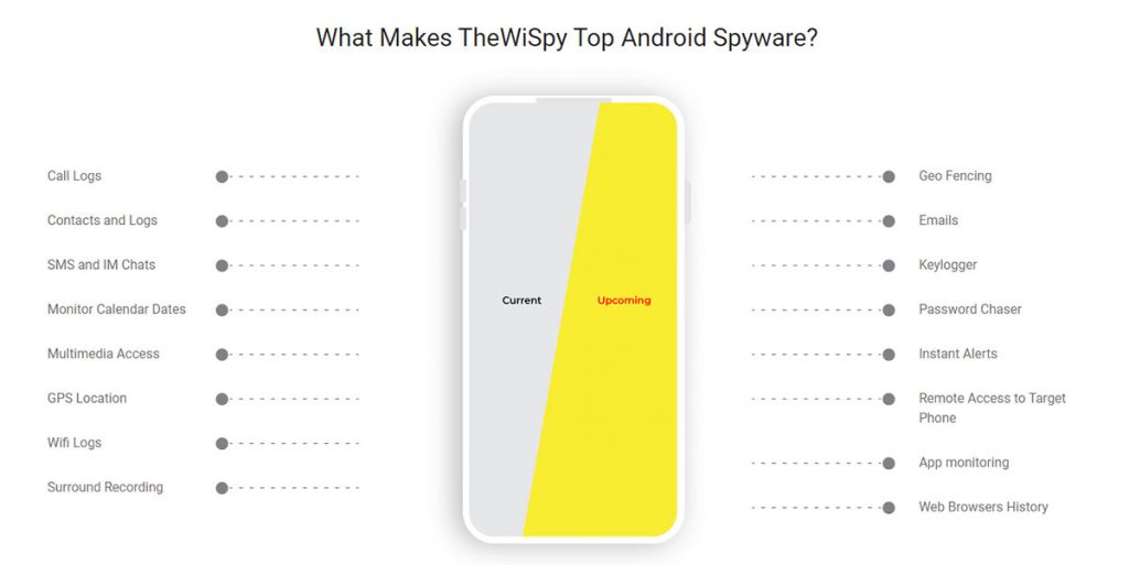TheWiSpy - Best Android Monitoring App with [20+ Features]